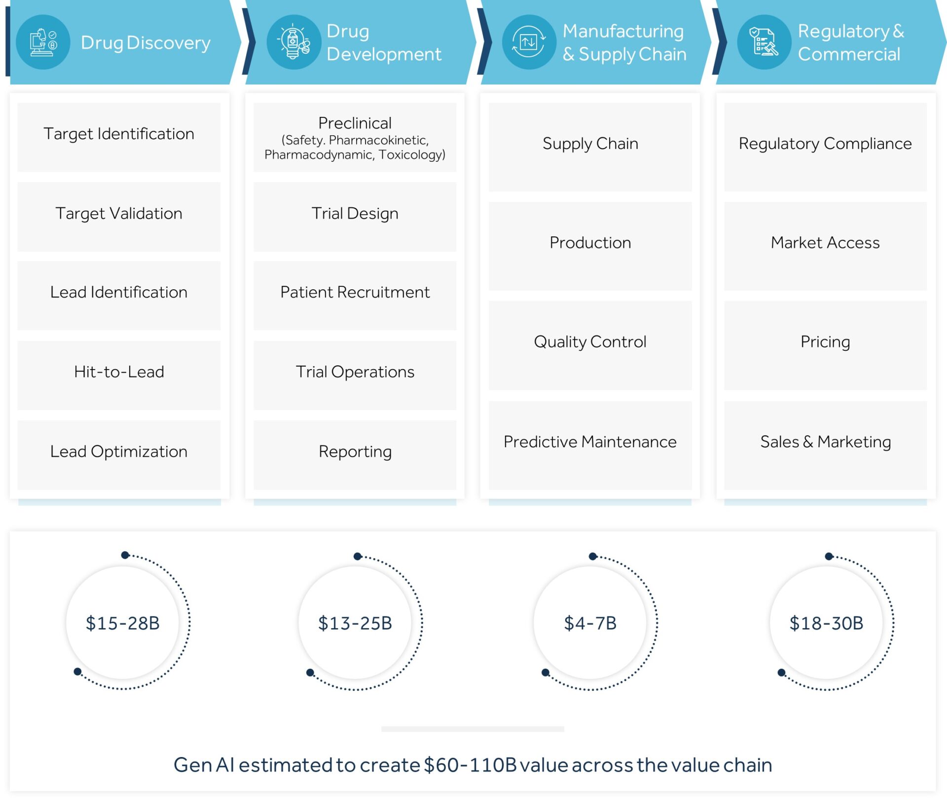 Revolutionizing Pharma: AI Integration Across the Value Chain | Reso