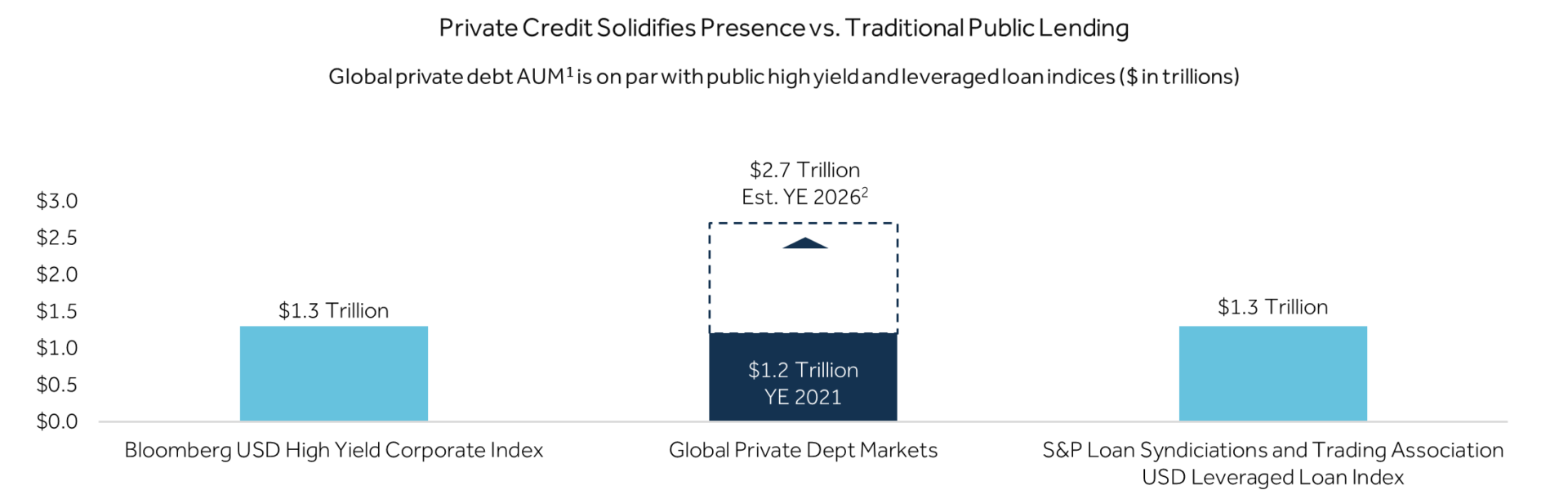 The Unfolding Saga of Private Credit: Is a Turbulent Descent on the ...