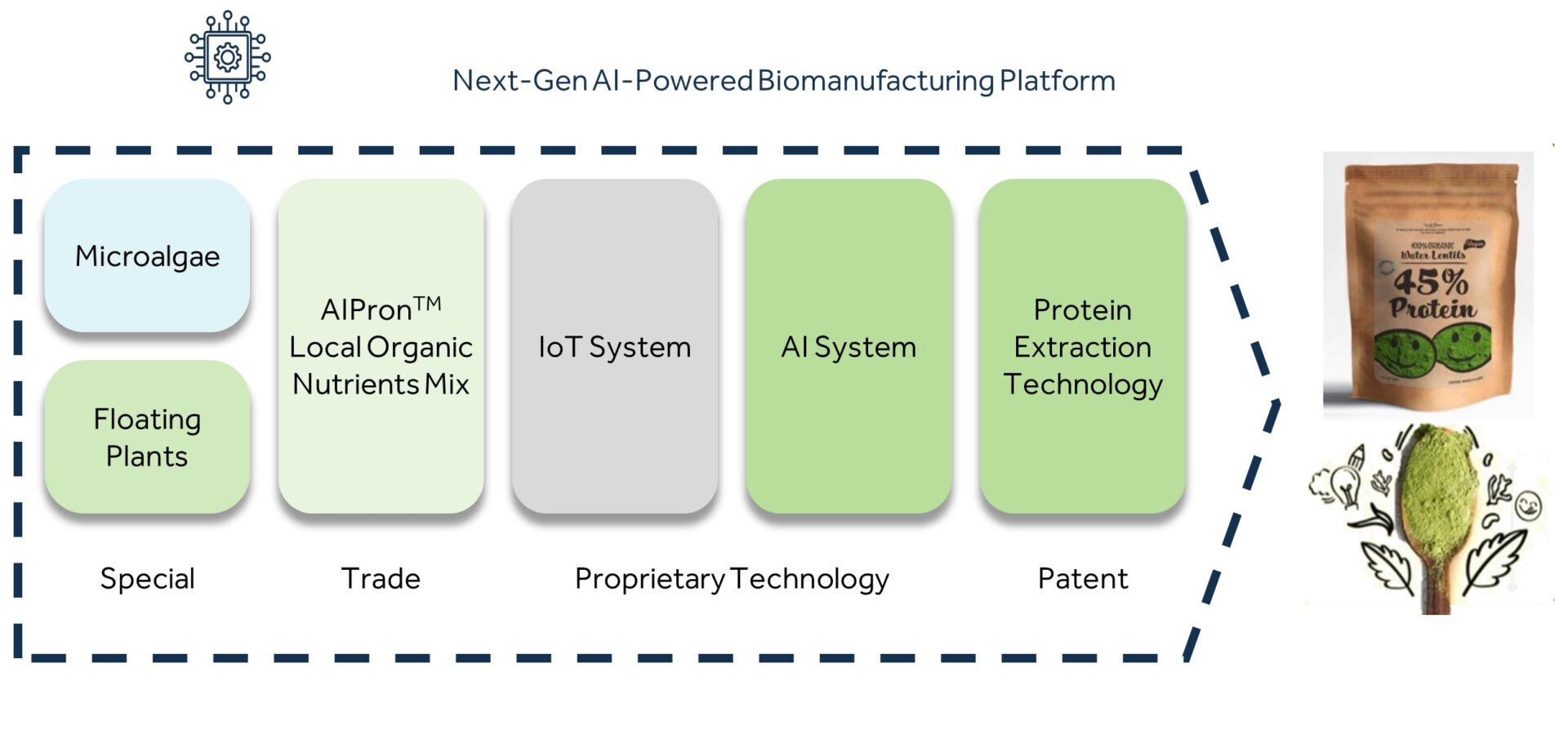 AI and Biotechnology in the MENA Region | Reso