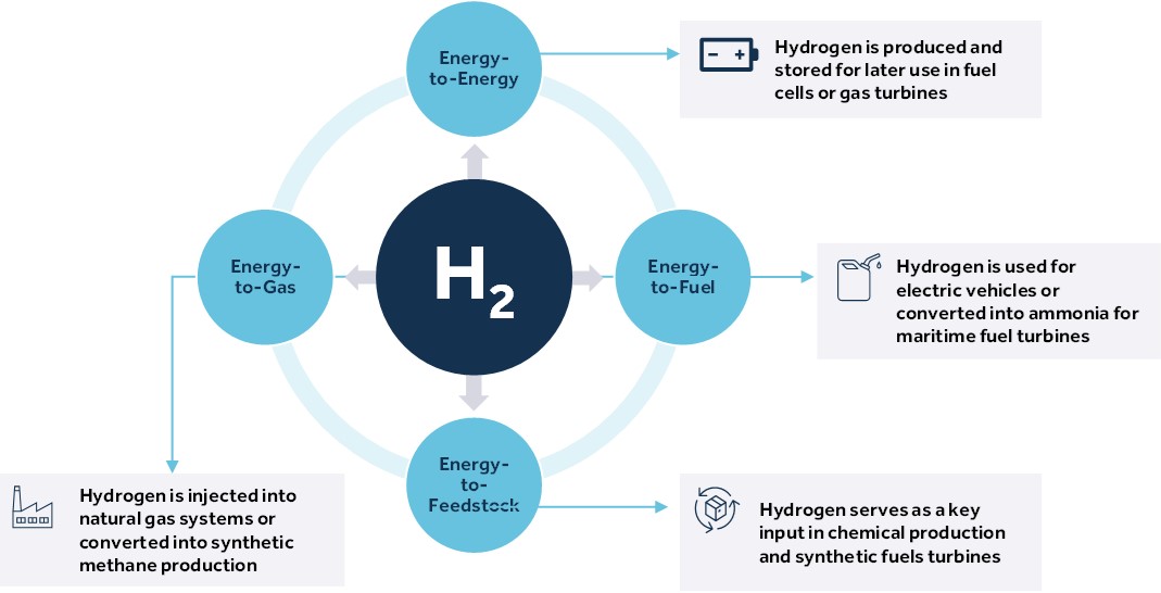 The Hydrogen Economy: Hype or the Future of Clean Energy? | Reso