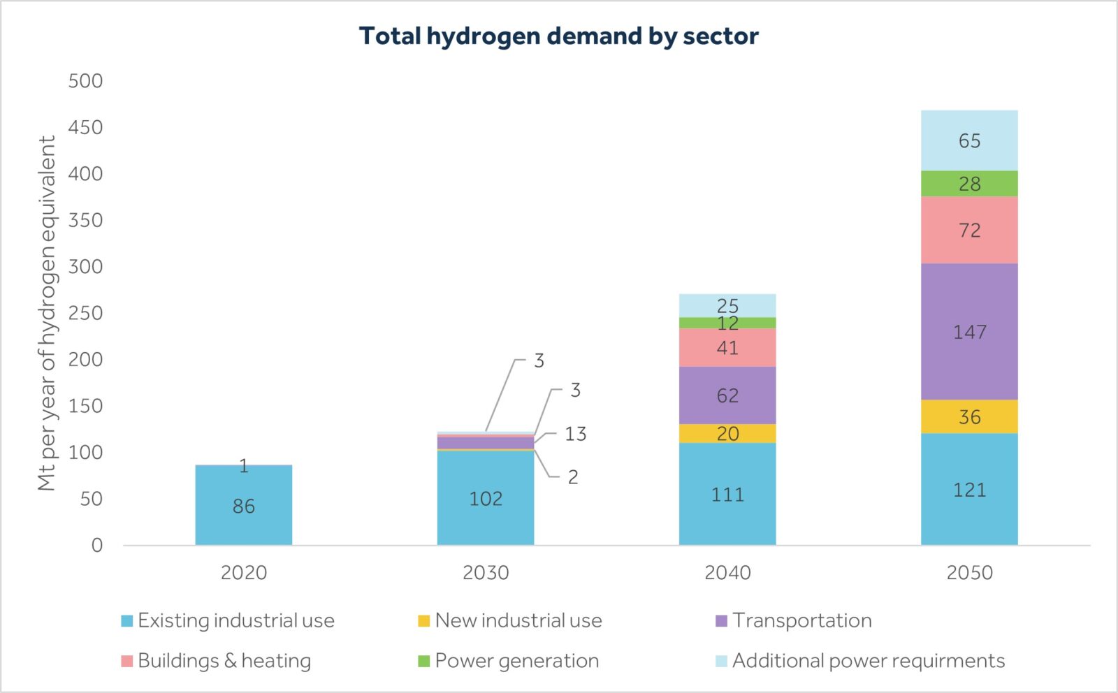 The Hydrogen Economy: Hype or the Future of Clean Energy? | Reso