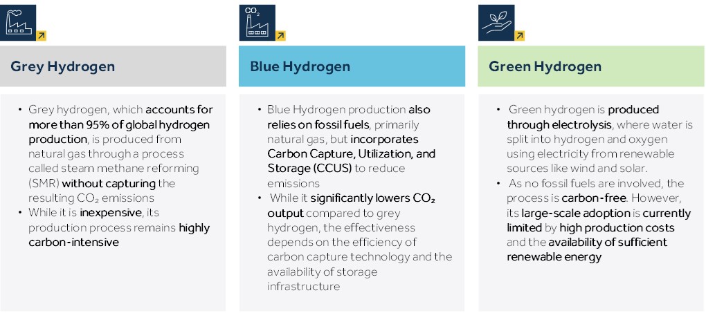 The Hydrogen Economy: Hype or the Future of Clean Energy? | Reso
