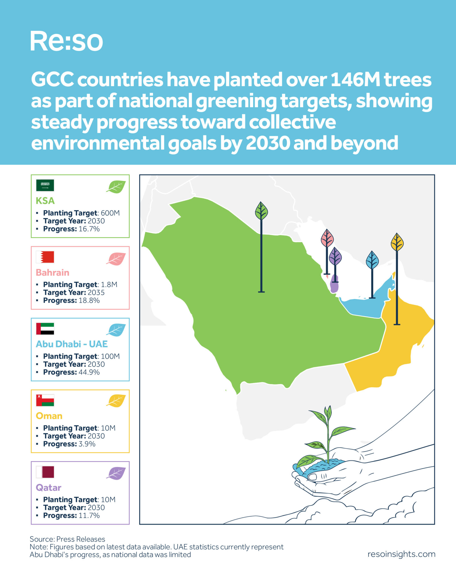 Rooted in Action: GCC Countries Accelerate Environmental Restoration | Reso