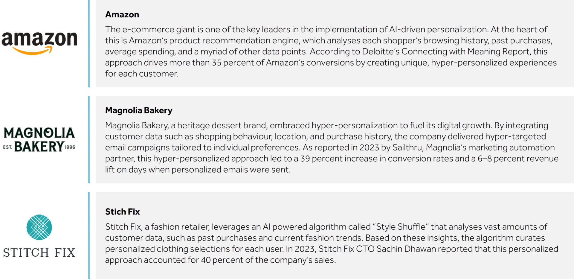Driving Retail Transformation Through AI-Driven Hyper-Personalization | Reso