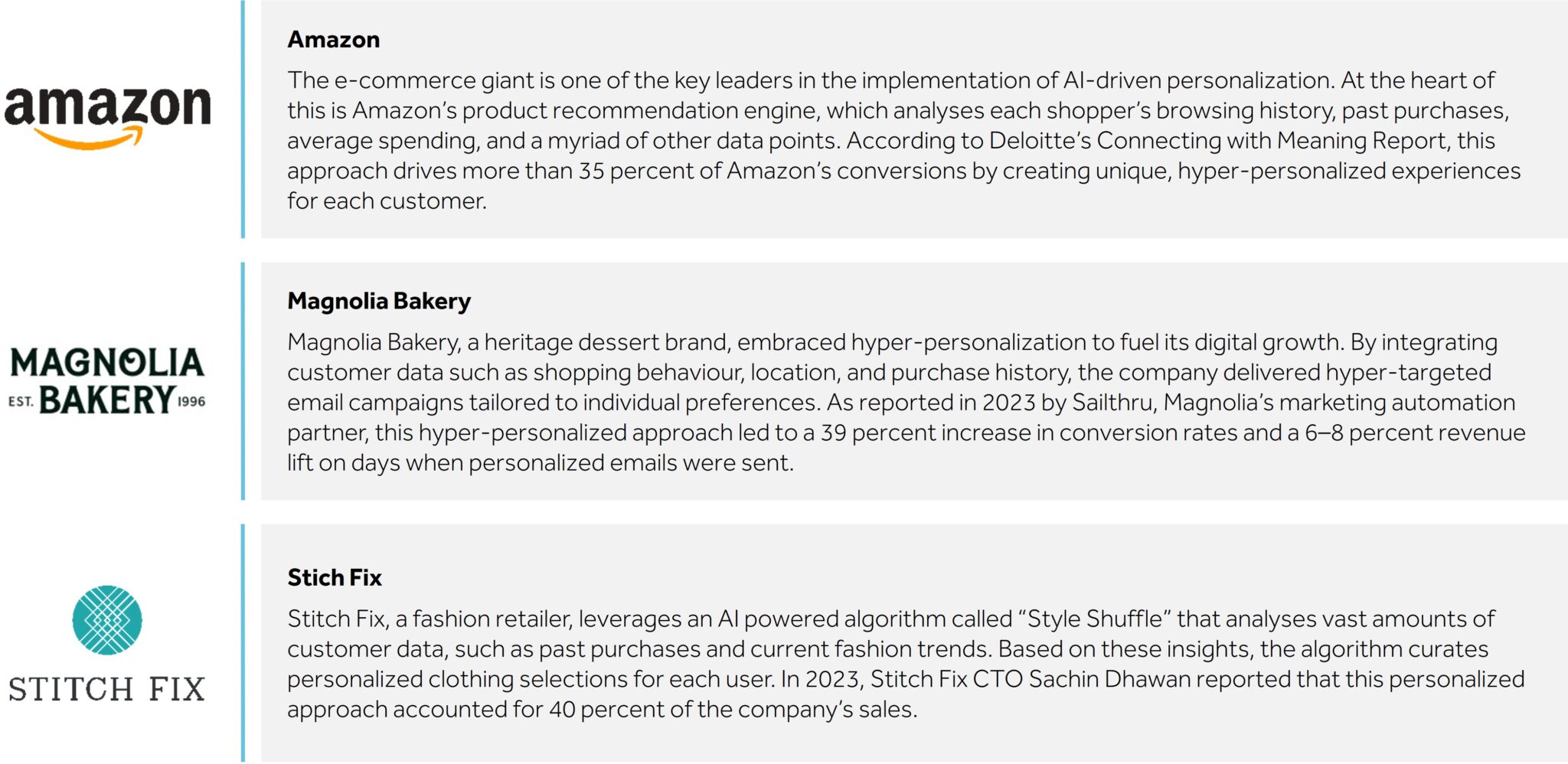 Driving Retail Transformation Through AI-Driven Hyper-Personalization ...