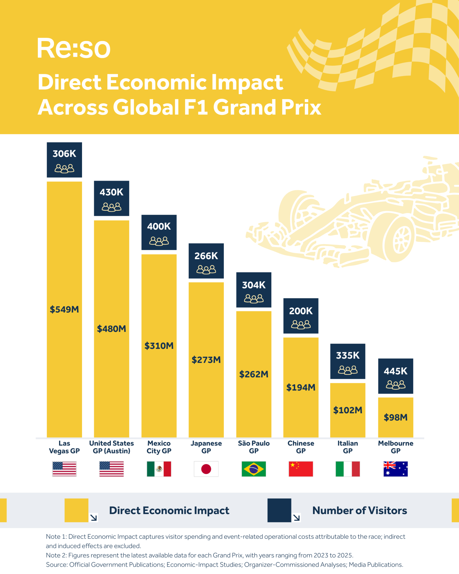 Why Economic Gains Differ: The Underlying Economics of Formula 1 Host ...